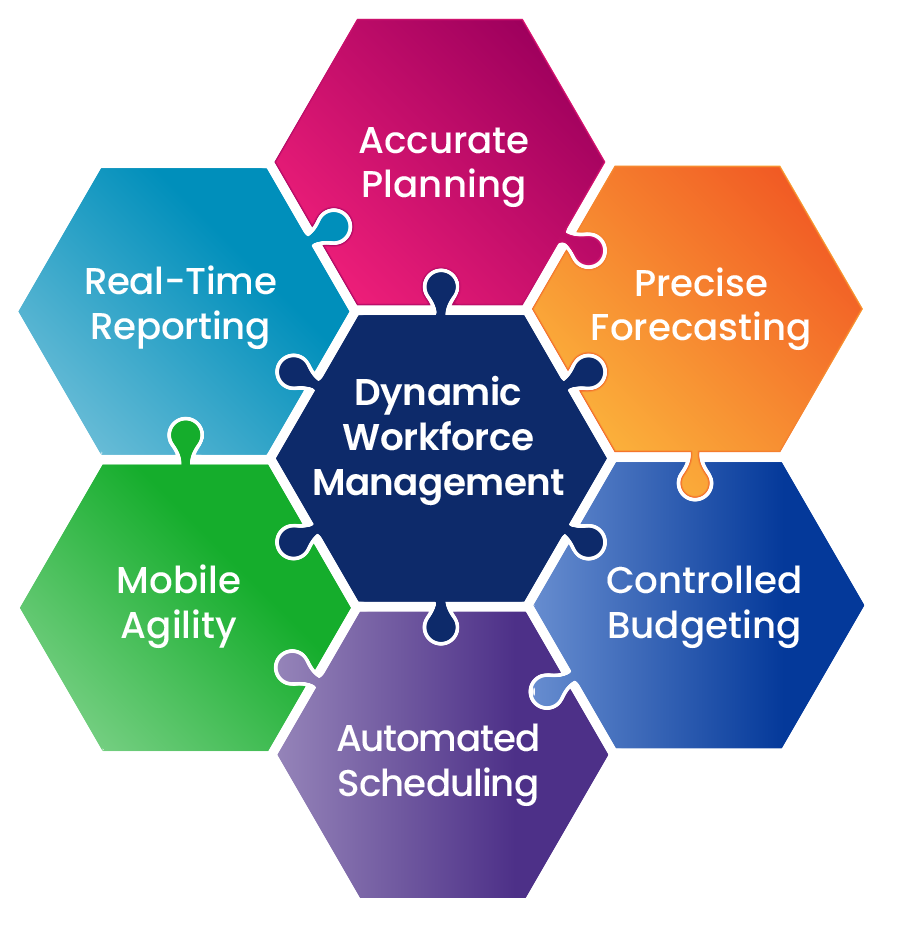 UniFocus - Labor Management