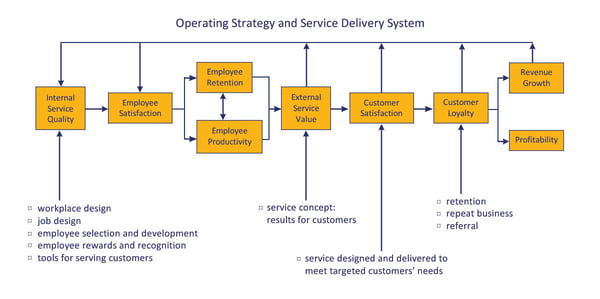 ENGAGED MANAGEMENT: the key to employee engagement & Productivity